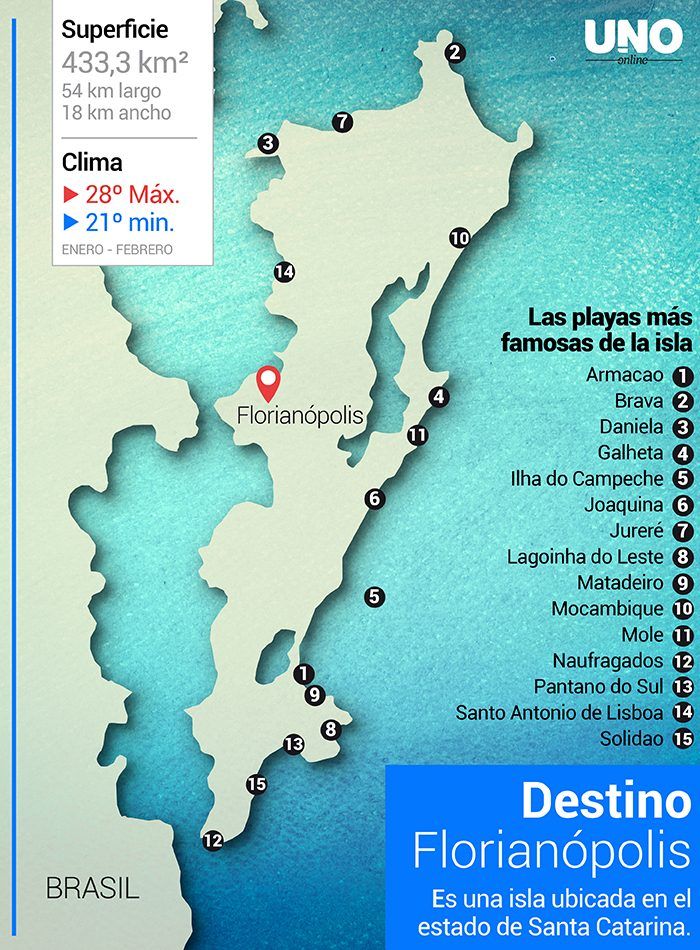 Descubrí Florianópolis, el destino favorito de los argentinos en Brasil