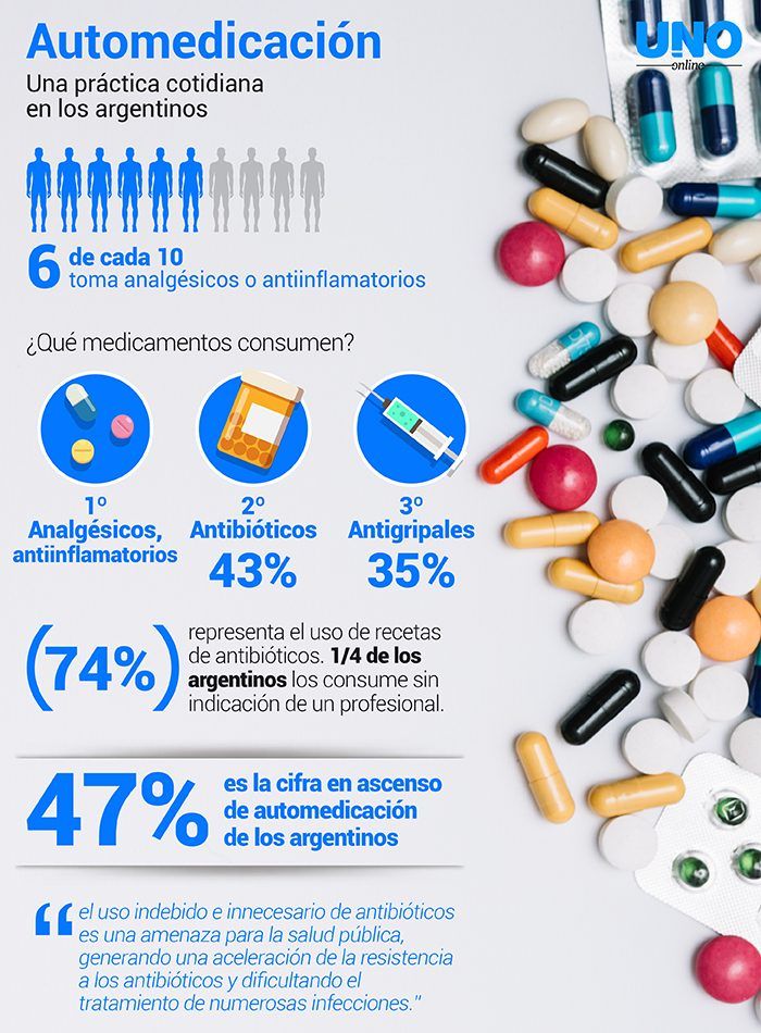 Seis de cada diez argentinos toma analgésicos