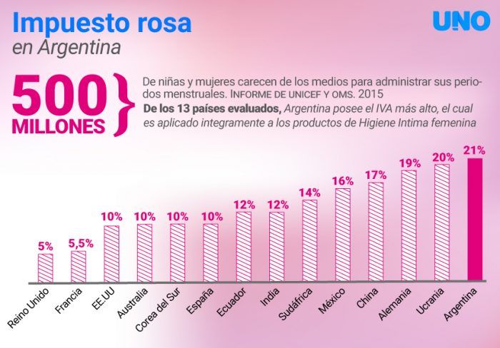 Impuesto rosa: las mujeres pagan más que los hombres por el mismo producto