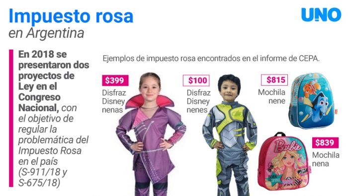 Impuesto rosa: las mujeres pagan más que los hombres por el mismo producto