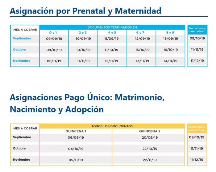 ANSES: este es el cronograma completo de pago del mes de septiembre