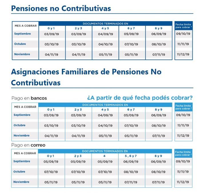 ANSES: este es el cronograma completo de pago del mes de septiembre