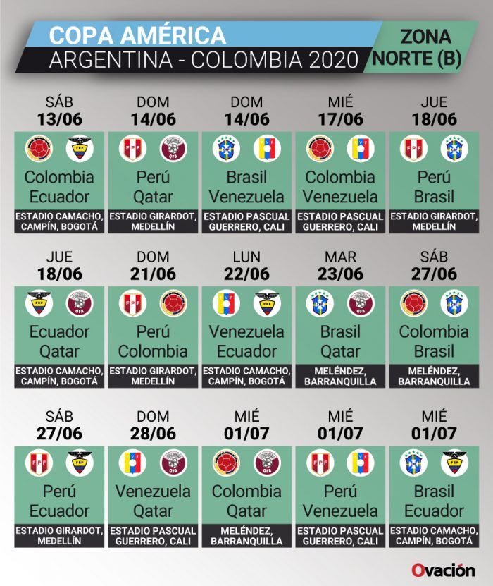 El fixture de la Copa América 2020