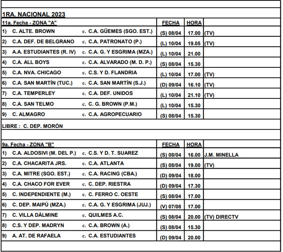 Primera Nacional: así quedaron las posiciones de la zona A y zona B