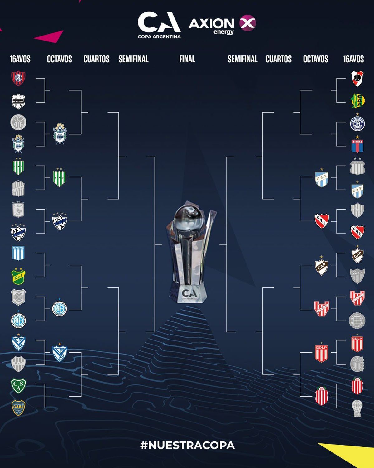 Cómo quedó el cuadro de la Copa Argentina tras el triunfo de Barracas ...