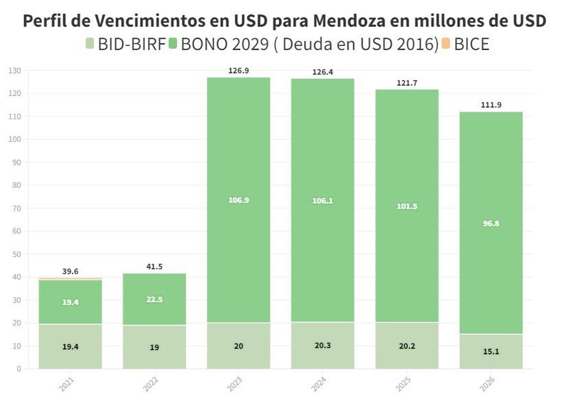Cefim El Centro Que Piensa A Mendoza Desde Una Visión Keynesiana Y