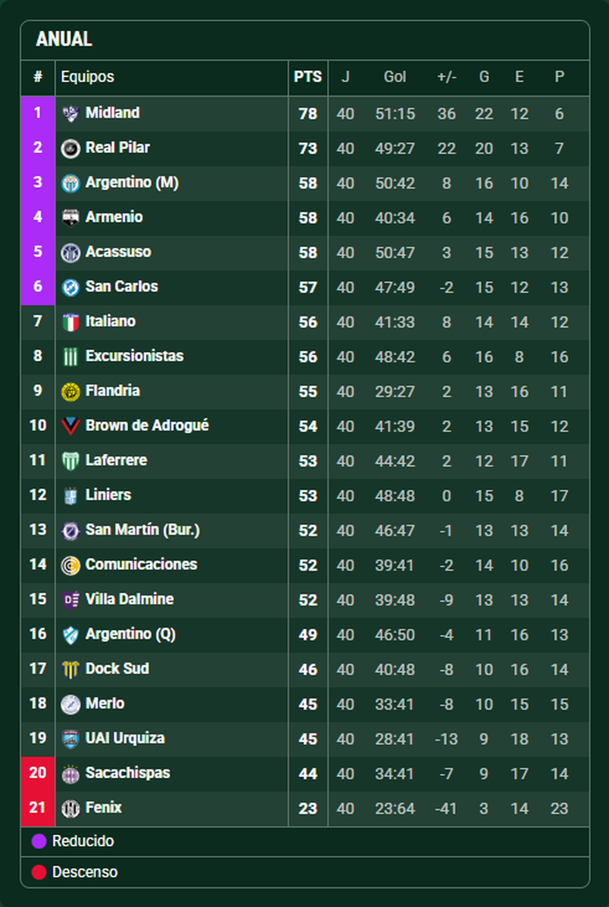 El increíble comunicado de San Martín de Burzaco contra sus jugadores ...