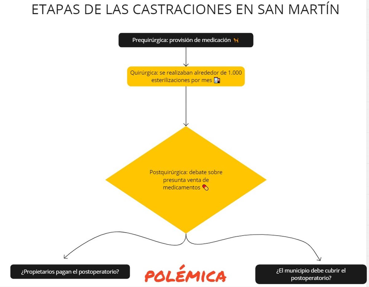 Tres puntos calientes en la causa de los medicamentos humanos acopiados ...