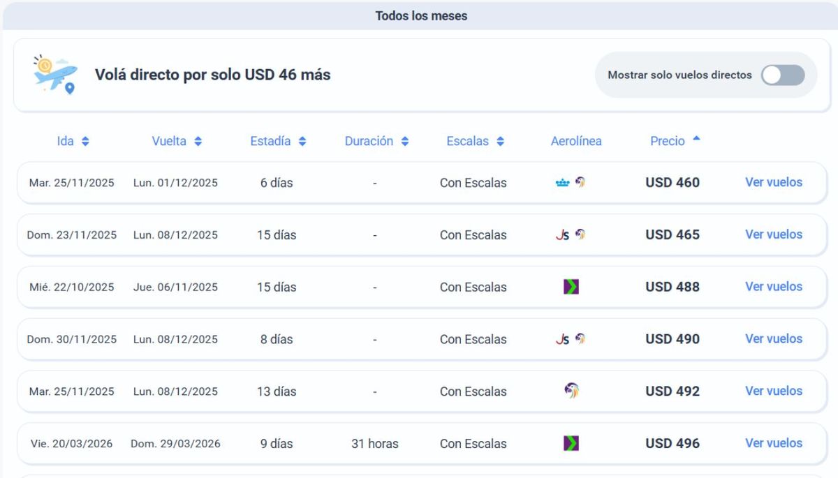 Cómo conseguir vuelos a Punta Cana ida y vuelta desde 460 dólares
