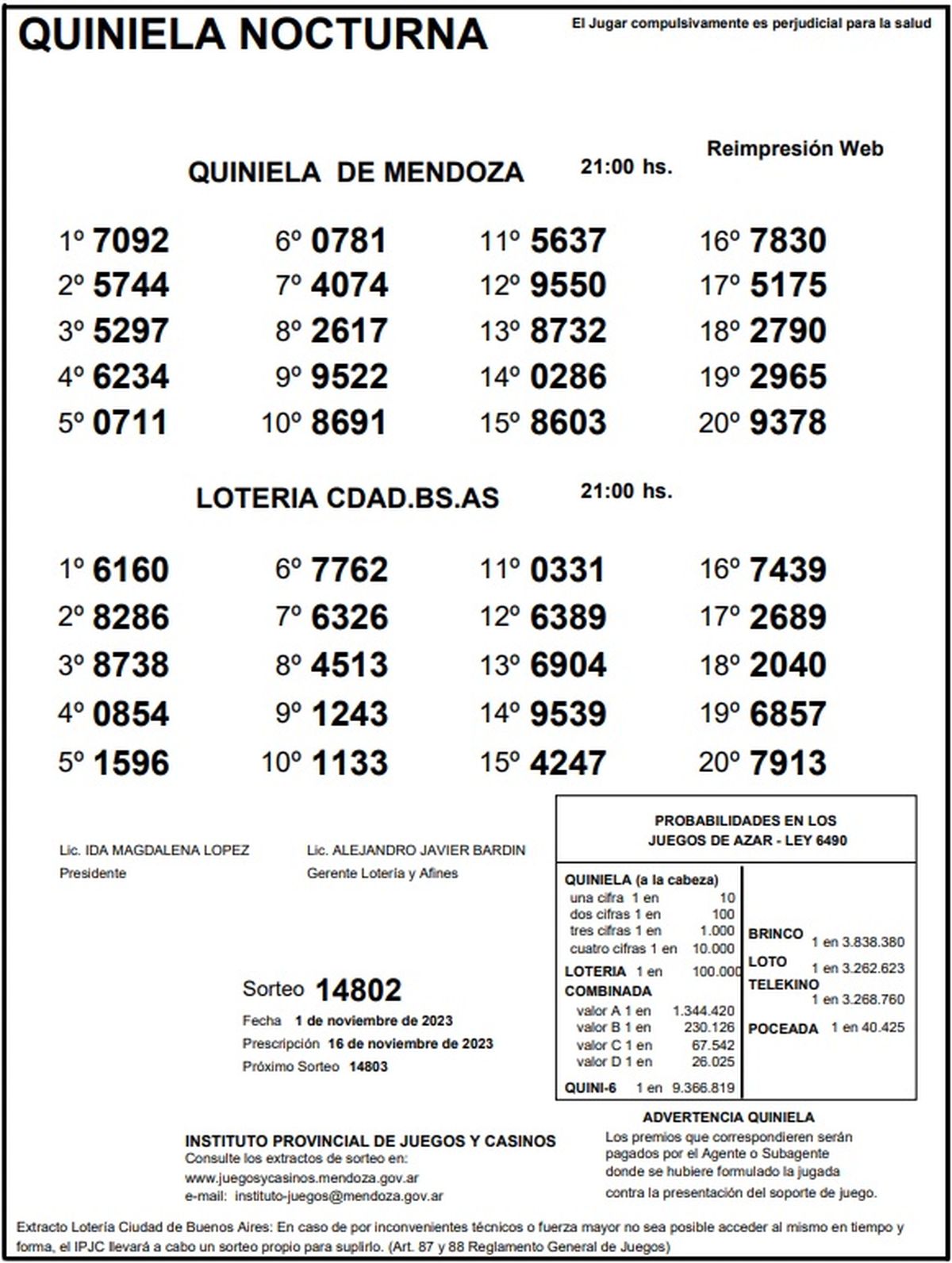 Quiniela de Mendoza: resultados de la Nocturna de hoy, 1 de noviembre de 2023