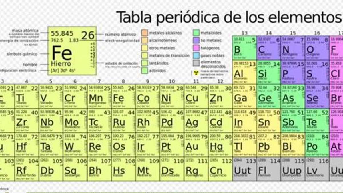 Hallan el elemento 113 de la tabla periódica
