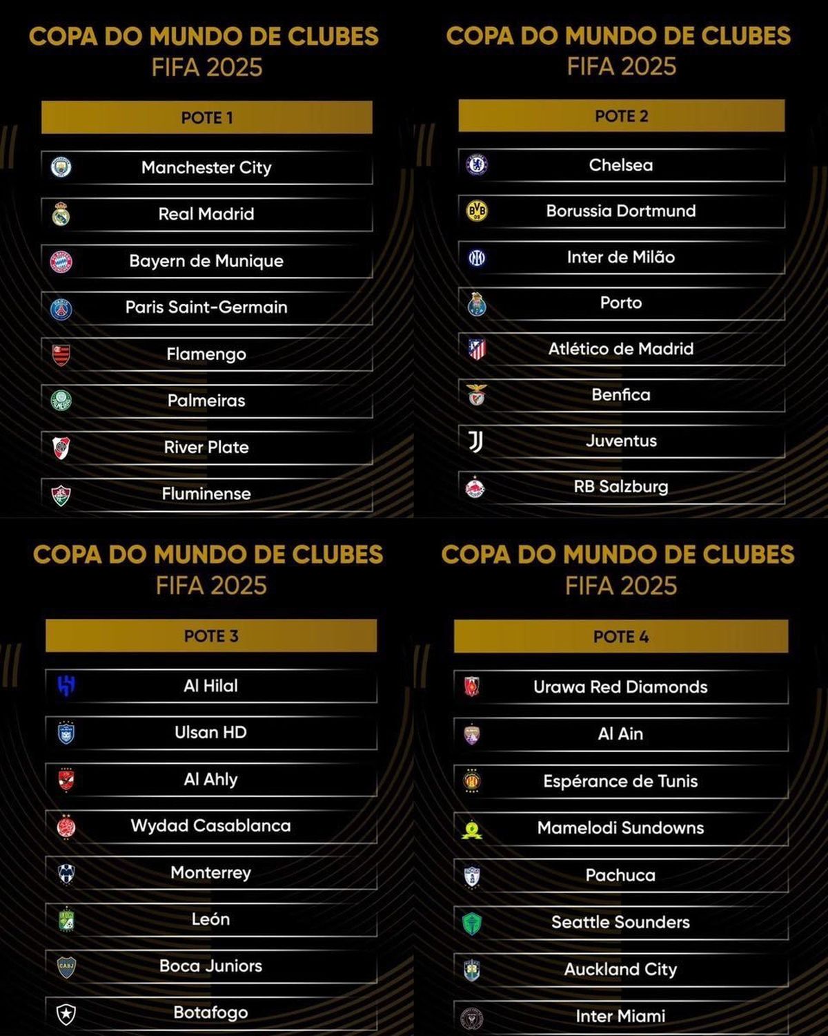Se filtraron los bombos del Mundial de Clubes 2025: qué le toca a River ...