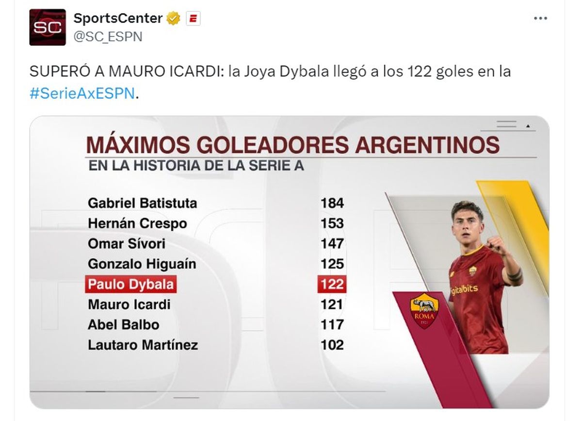 Paulo Dybala y Leandro Paredes hacen goles y la Roma sigue subiendo en ...