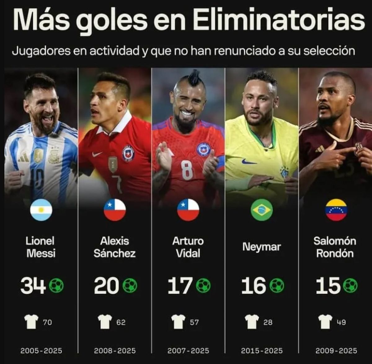 El jugador meme: Arturo Vidal otra vez en el centro de la polémica por ...