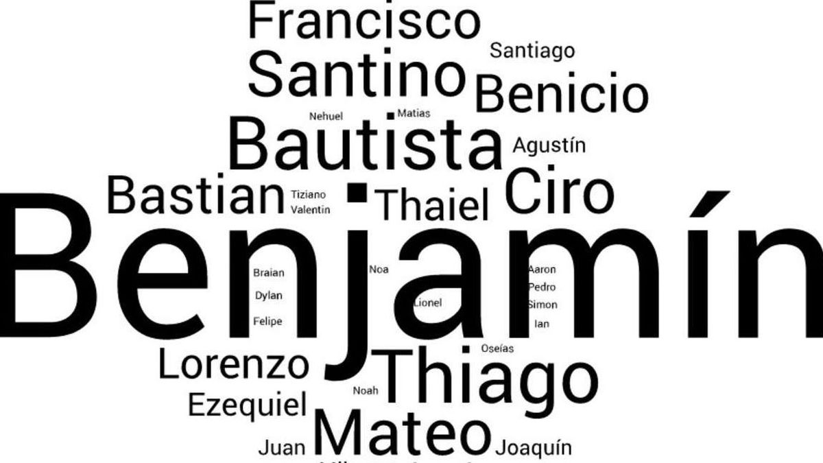 Impopulares: cuáles son los nombres más feos de Argentina, según la ...