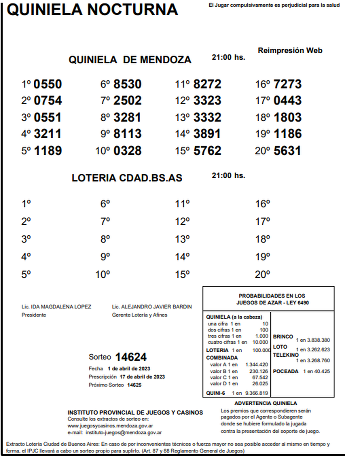 Quiniela de Mendoza: resultados de La Nocturna de hoy, 1 de abril de 2023