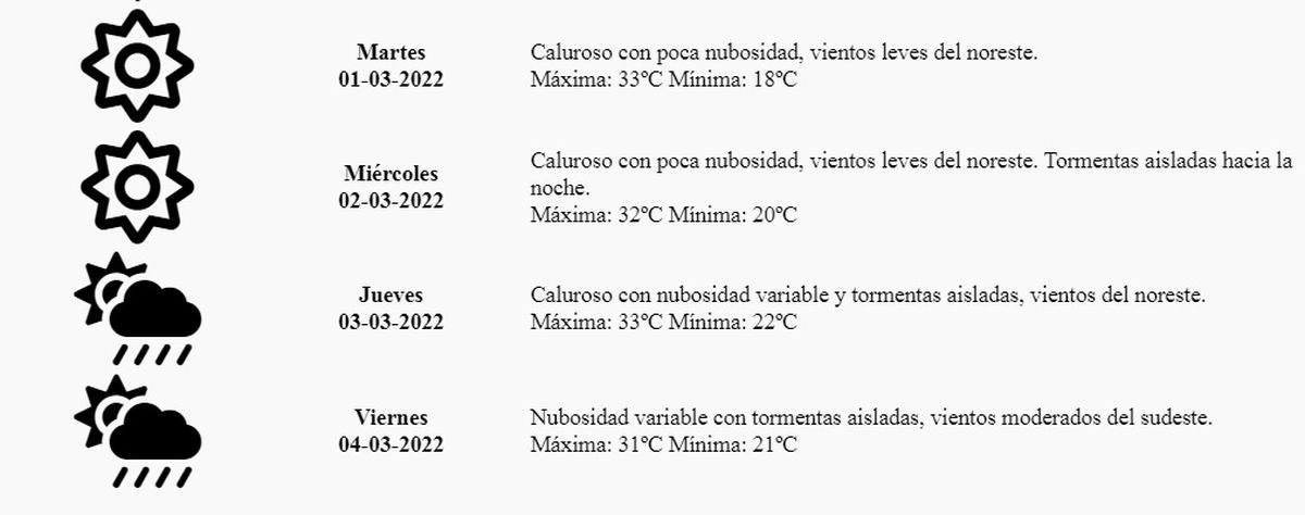 Pronóstico del tiempo: este martes sigue el calor
