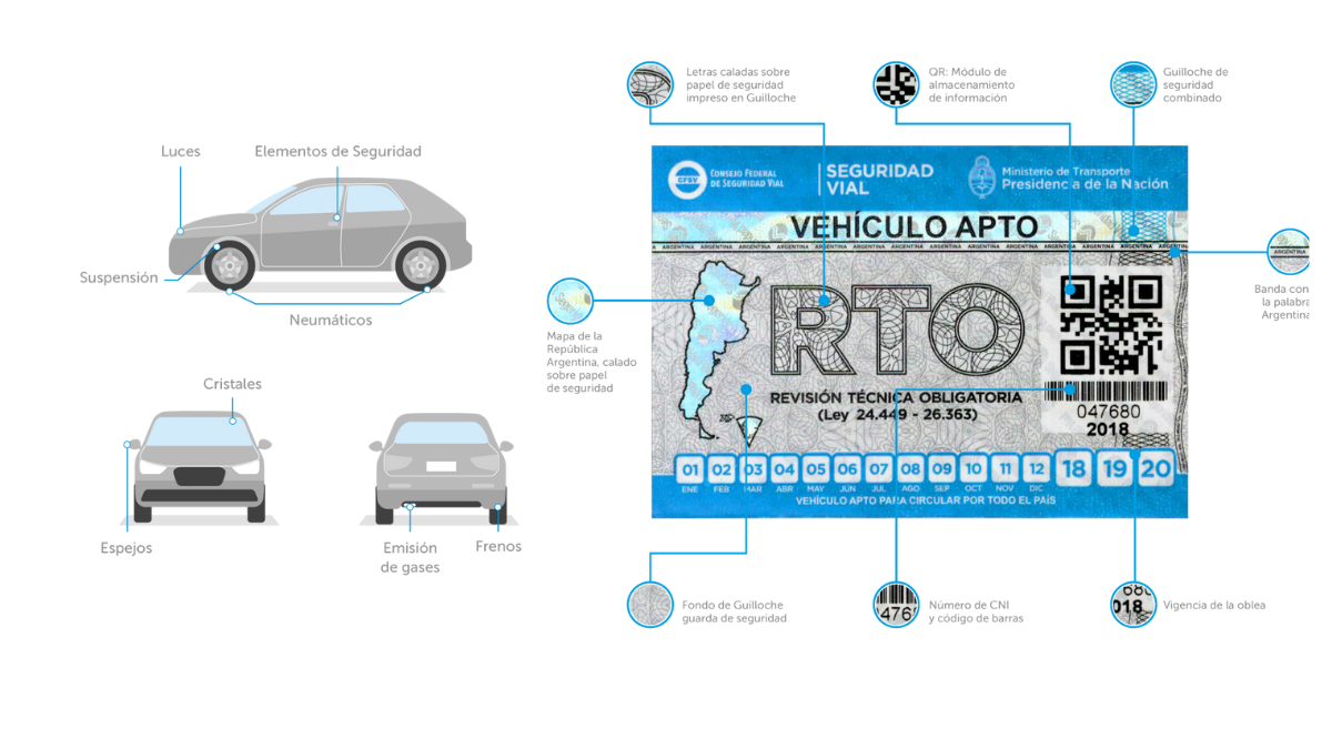 Directivo de la cámara de RTO advirtió que la demanda para hacer ...