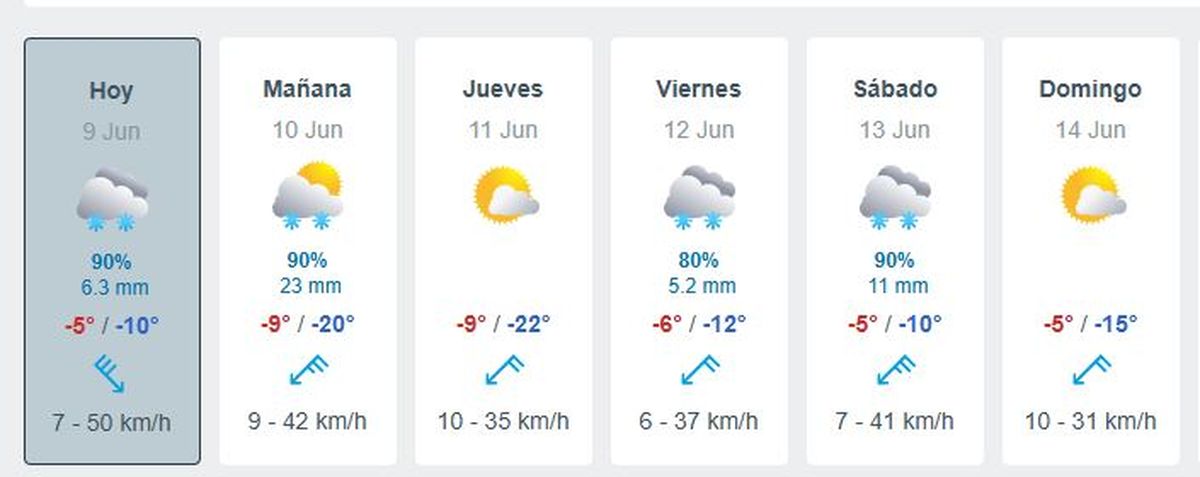 Pronóstico del tiempo: frío moderado y alerta meteorológica por nevadas ...