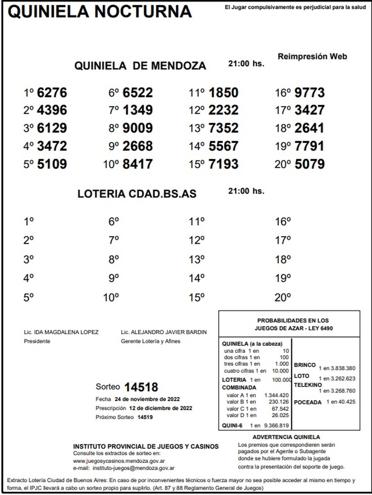 Quiniela de Mendoza: resultados de la Nocturna de hoy, 24 de noviembre ...