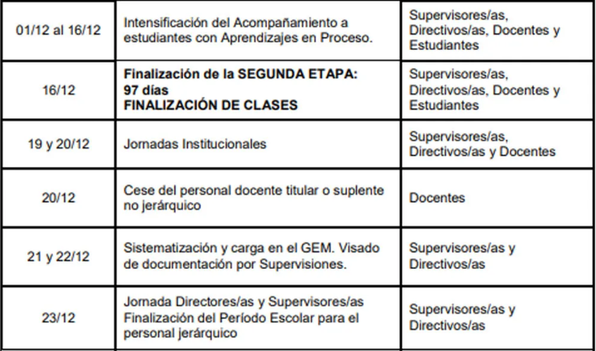 Cuándo terminan las clases en Mendoza 2022