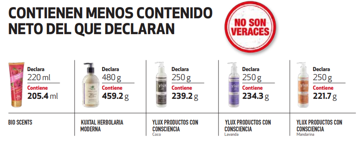 Alerta PROFECO: las cremas para el cuidado de la piel que mienten en su ...