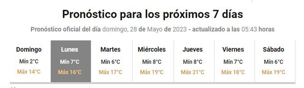 Pronóstico del tiempo en Mendoza para toda la semana