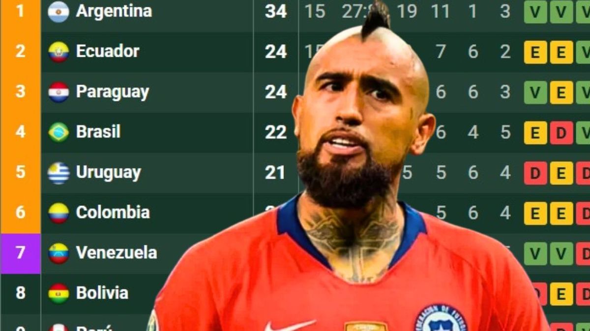 El jugador meme: Arturo Vidal otra vez en el centro de la polémica por ...