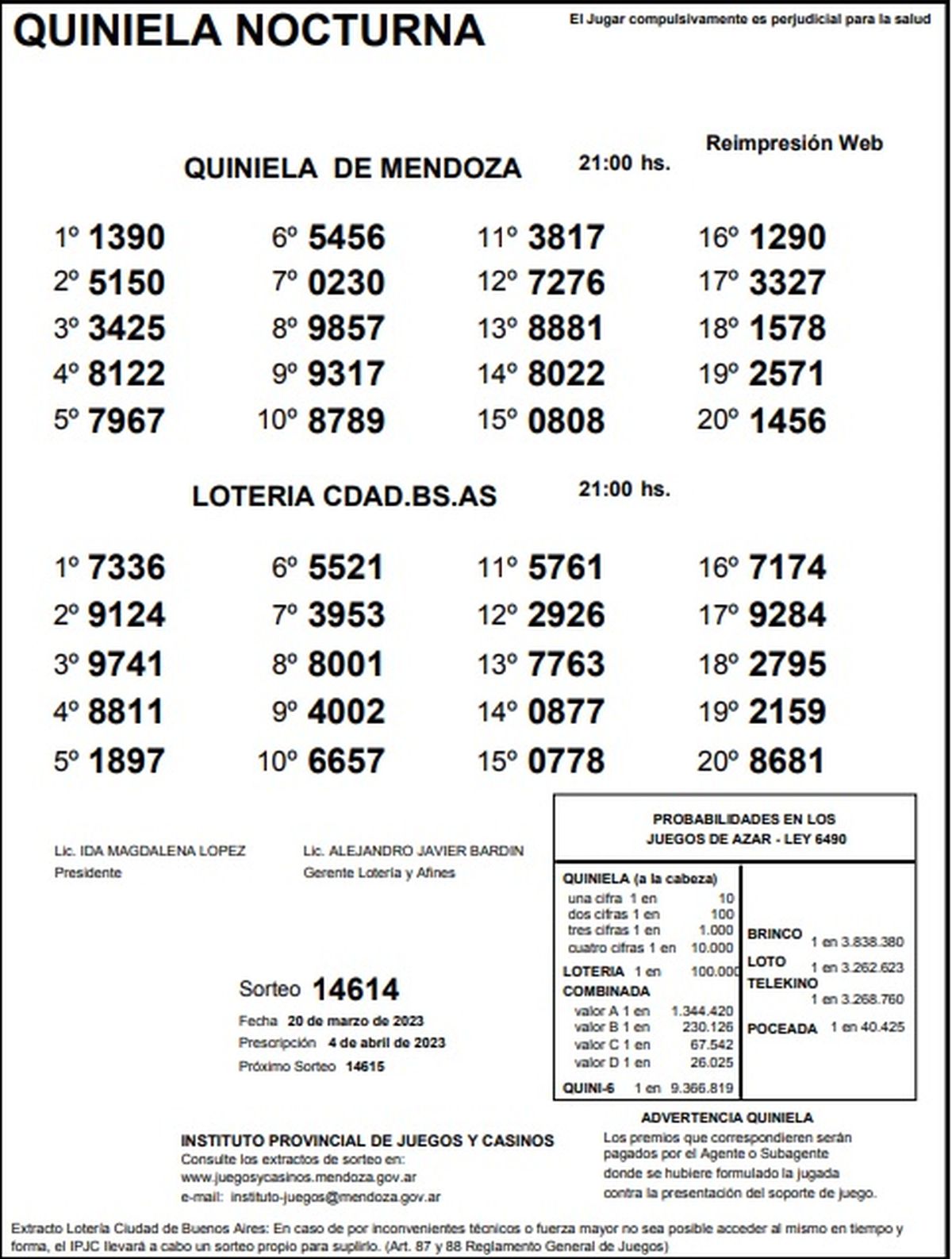 Quiniela de Mendoza: resultados de la Nocturna de hoy, 20 de marzo de 2023