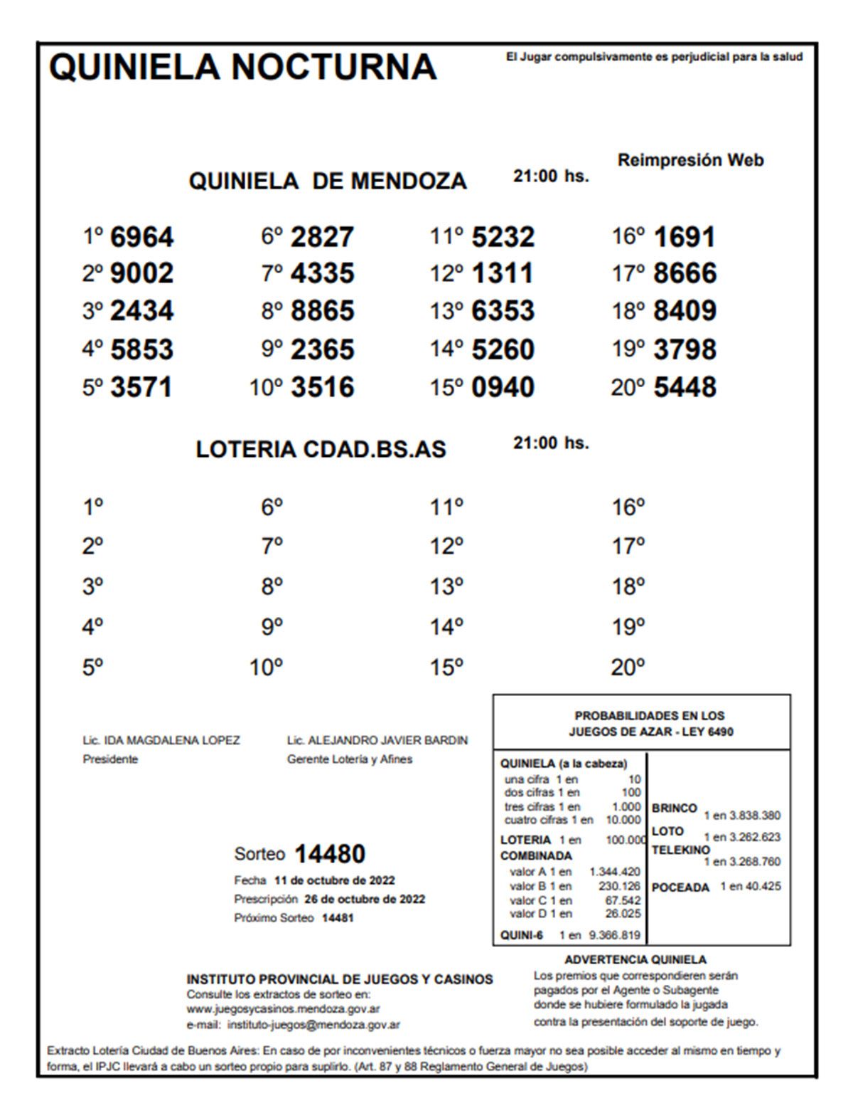 Quiniela de Mendoza: resultados de la Nocturna de hoy, 11 de octubre de ...