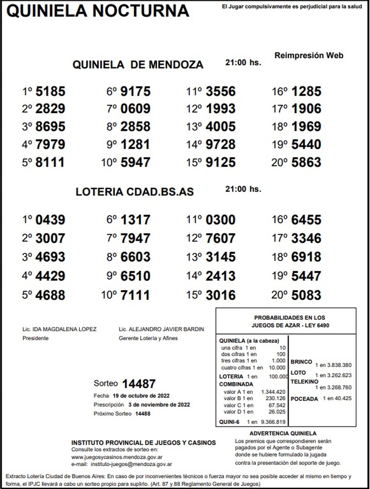 Quiniela de Mendoza: resultados de la Nocturna de hoy, 19 de octubre de ...