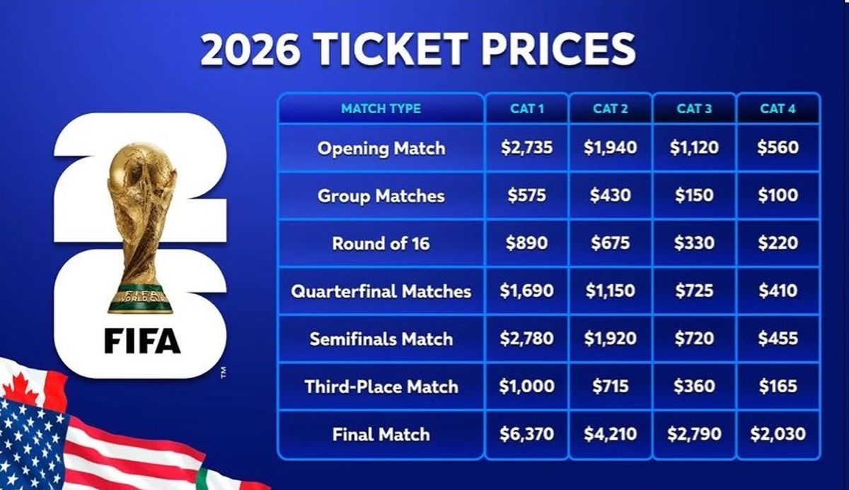 Entradas del Mundial 2026: indignación por los precios que duplican los ...