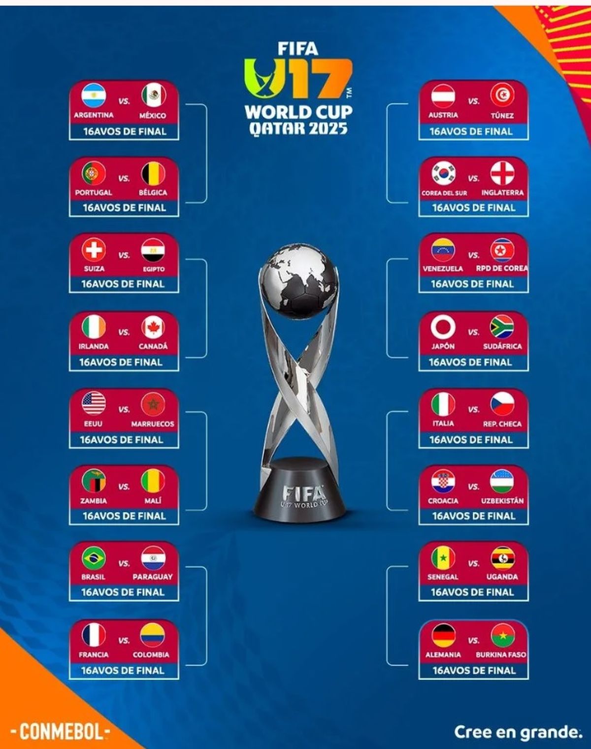 Mundial Sub 17: así reaccionaron los medios mexicanos al saber que enfrentarán a la Selección ...