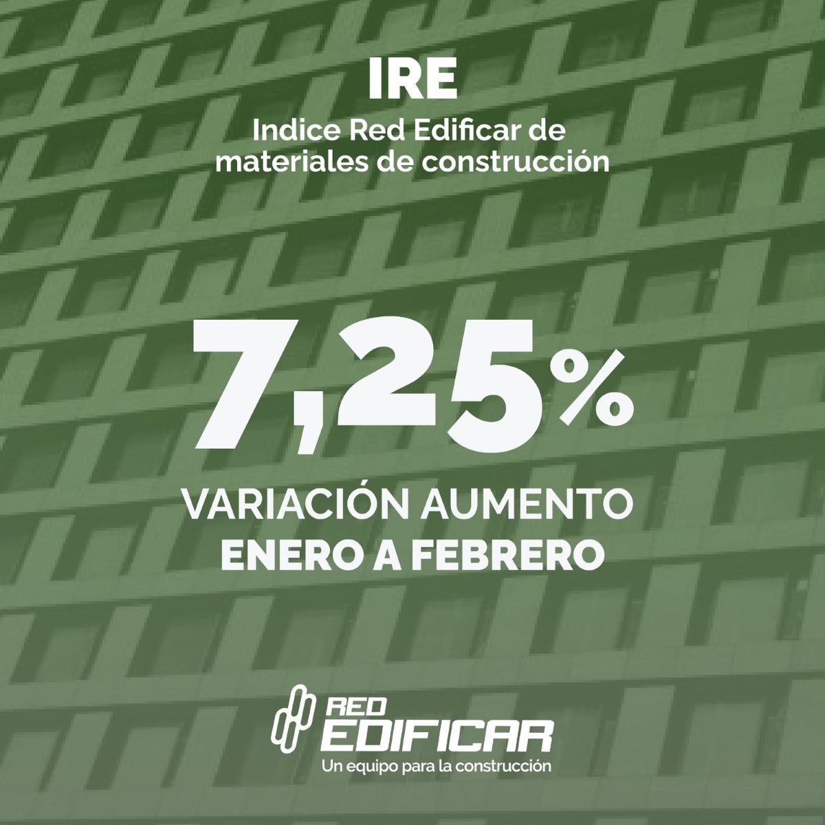 En Mendoza los materiales de la construcción aumentaron 7,25% en enero, según datos de la Red ...